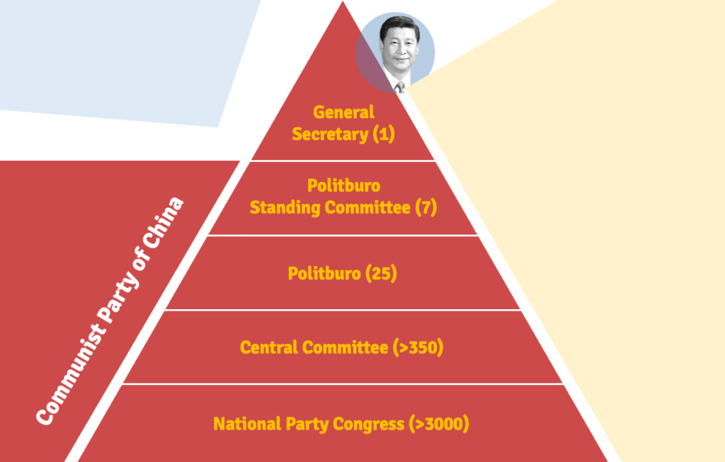 IP22036 | Machine Learning Predictions on the 20th Politburo Standing ...