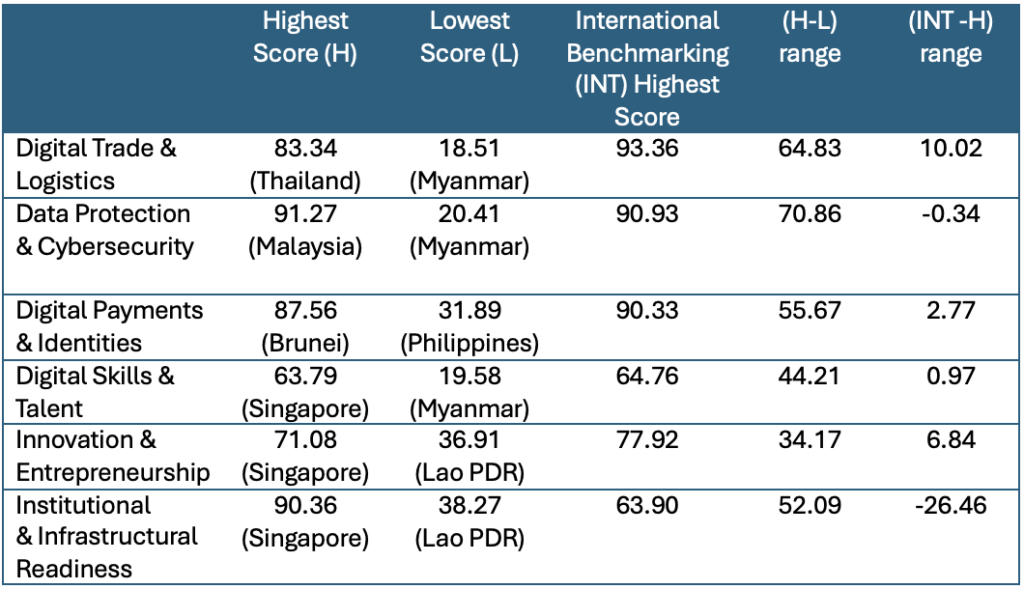 The ASEAN Digital Economy Framework Agreement: Uniting or Dividing? - RSIS